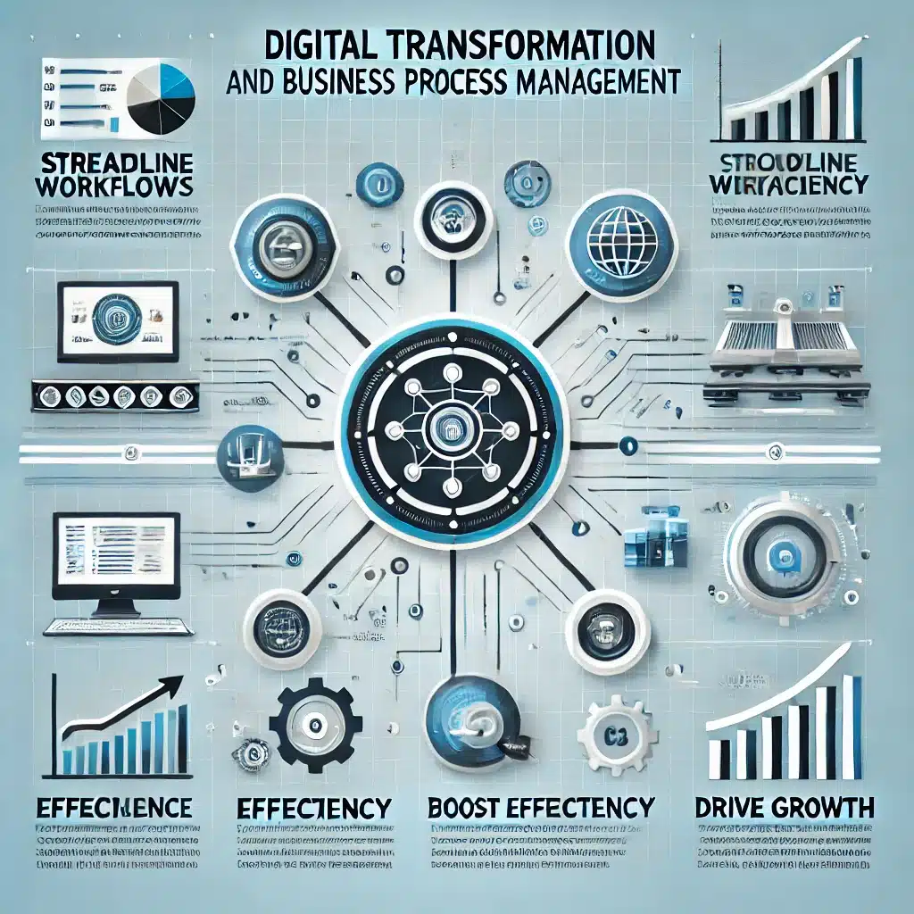 Revolutionary Digital Transformation Business Process Management Solutions